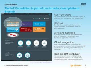 Ibm iot overview | PPT