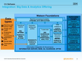 Ibm iot overview | PPT