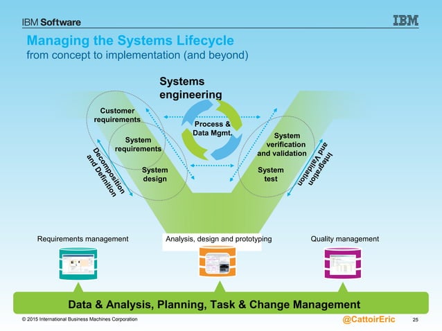 Ibm iot overview | PPT