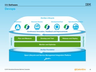 Ibm iot overview | PPT