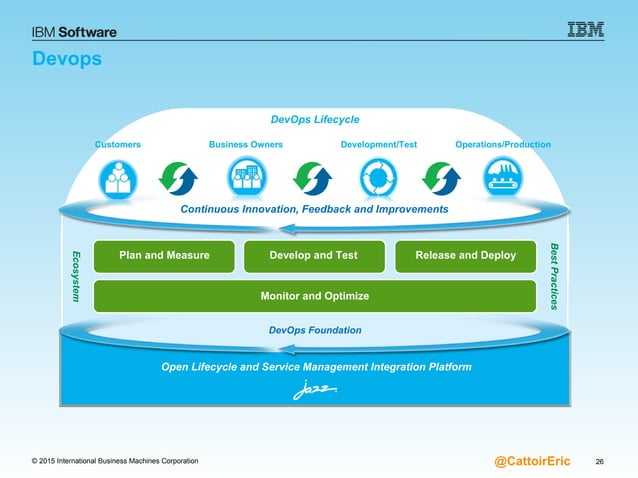 Ibm iot overview | PPT