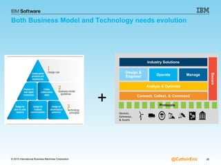 Ibm iot overview | PPT