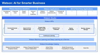 Voxxed Athens 2018 - IBM Watson Machine Learning – Build and train AI ...