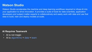 Voxxed Athens 2018 - IBM Watson Machine Learning – Build and train AI models on the Cloud | PPTX