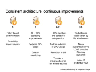 IBM Lotus Notes / Domino upgrades | PPT
