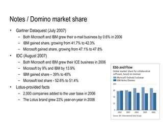 IBM Lotus Notes / Domino upgrades | PPT
