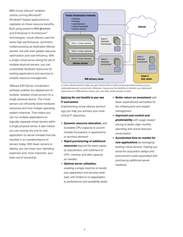 IBM Managed Hosting - server services | PDF