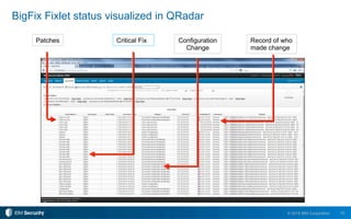 Mitigate attacks with IBM BigFix and Q-Radar | PDF