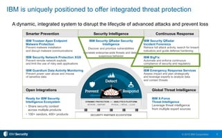 Mitigate attacks with IBM BigFix and Q-Radar | PDF