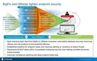 Mitigate attacks with IBM BigFix and Q-Radar | PDF