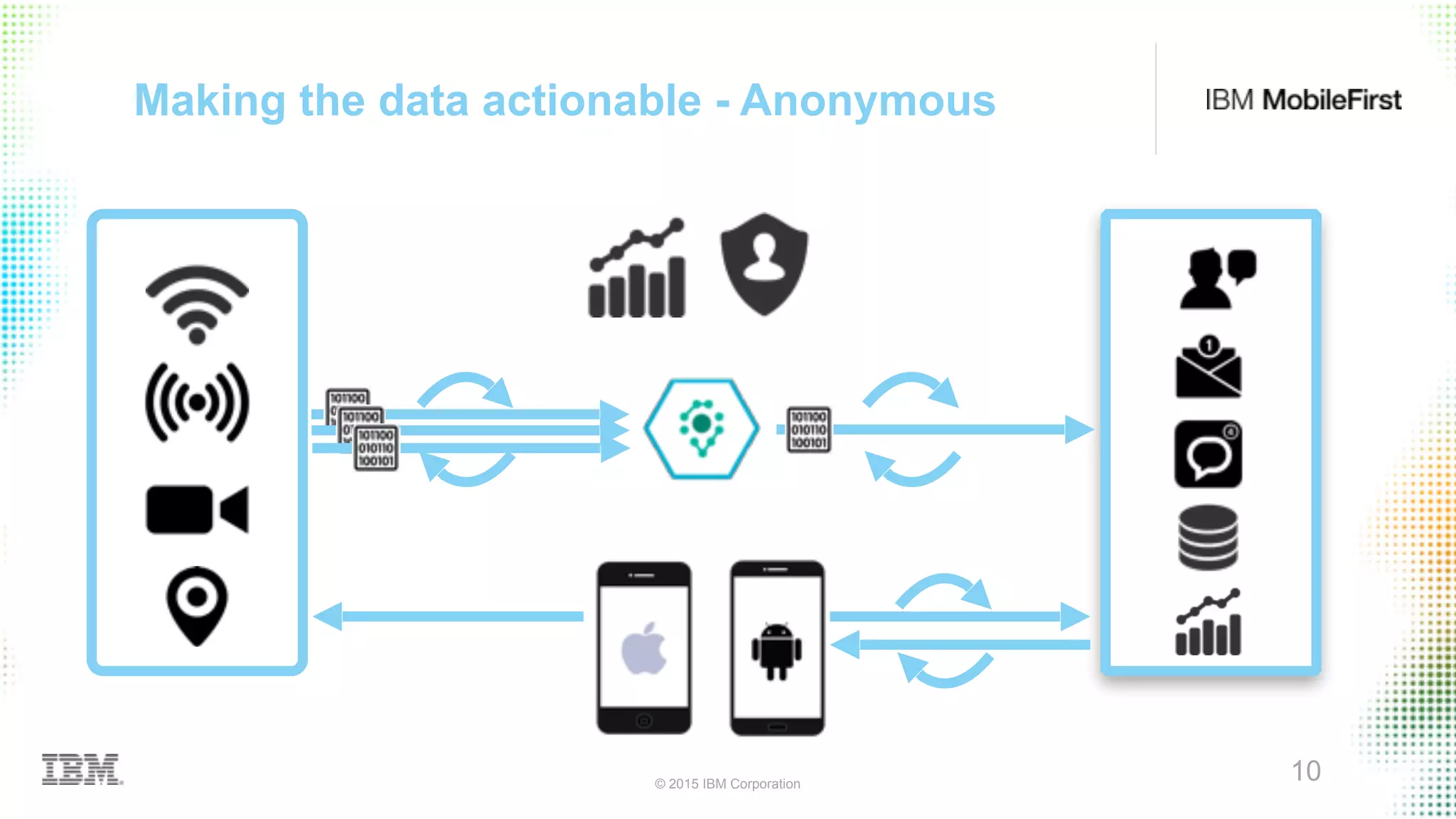 Unlocking the universe of microservices for next gen cognitive apps | PPT