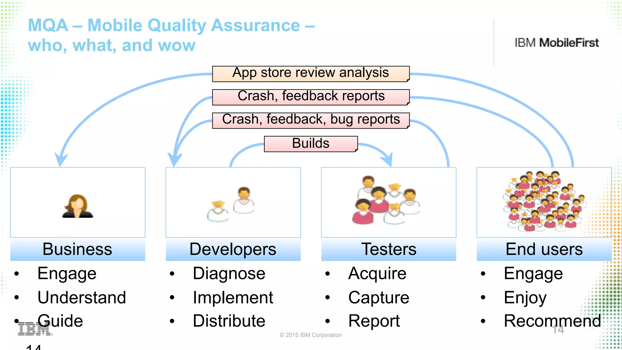 Unlocking the universe of microservices for next gen cognitive apps | PPT