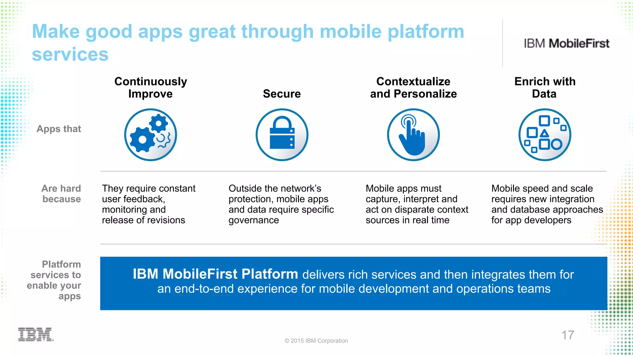 Unlocking the universe of microservices for next gen cognitive apps | PPT