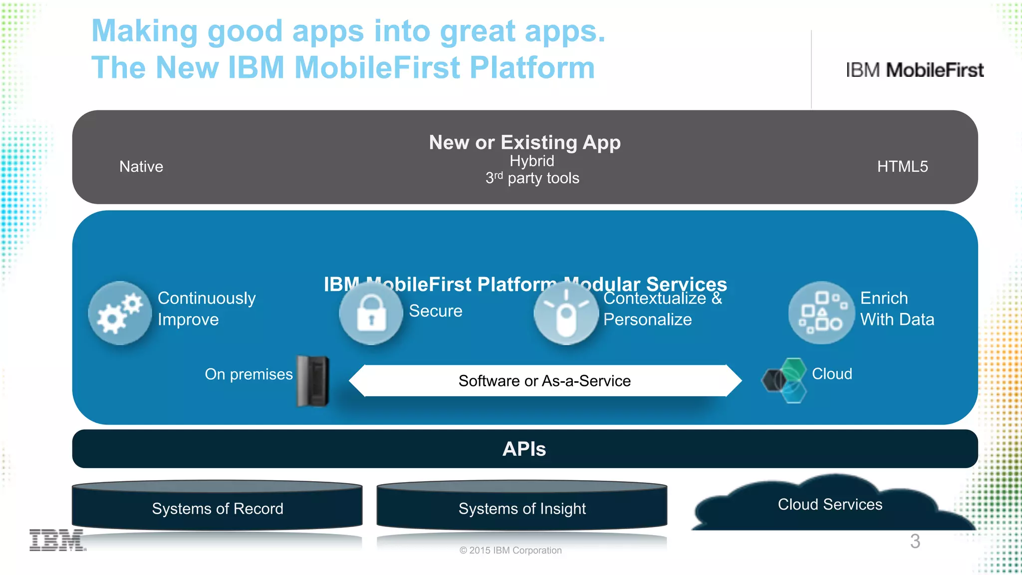 Unlocking the universe of microservices for next gen cognitive apps | PPT