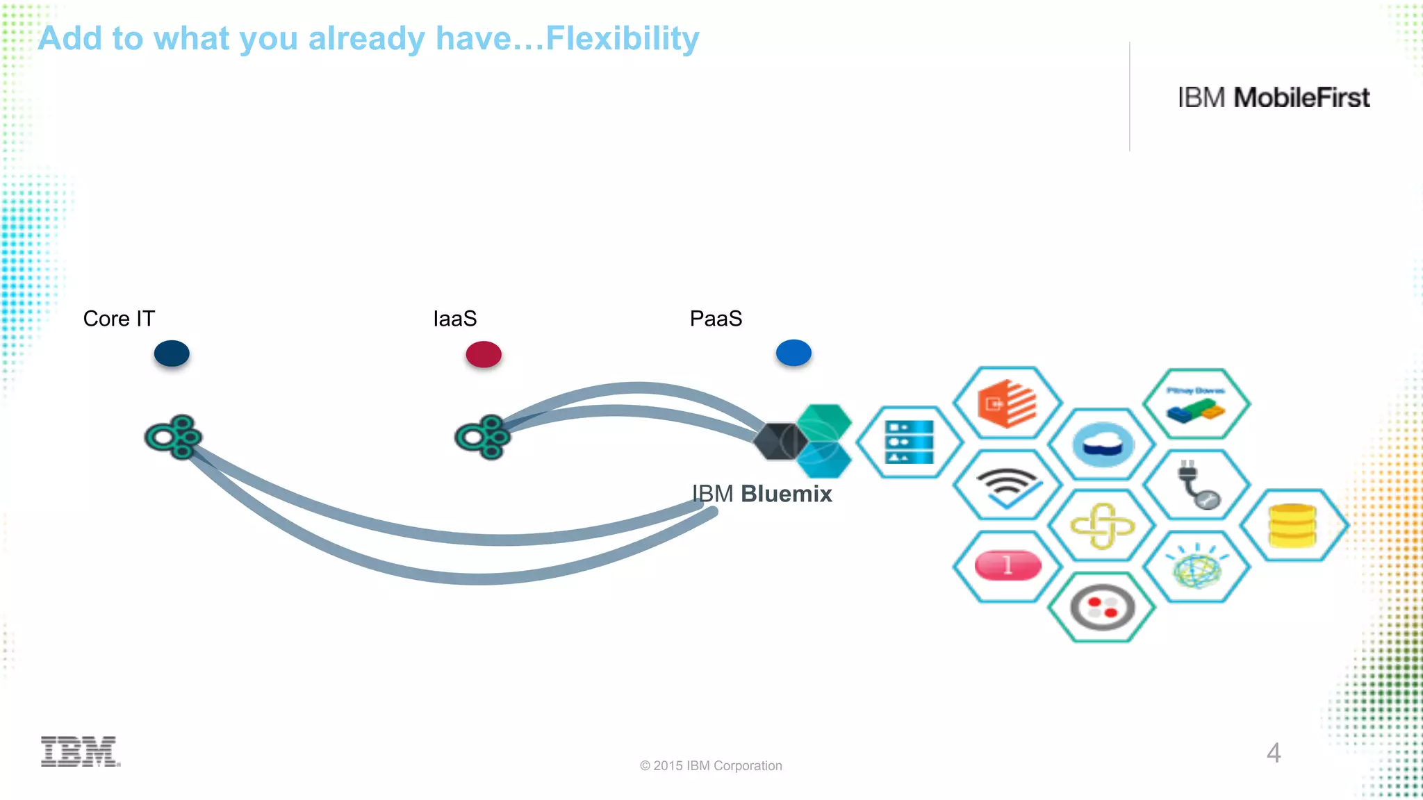 Unlocking the universe of microservices for next gen cognitive apps | PPT