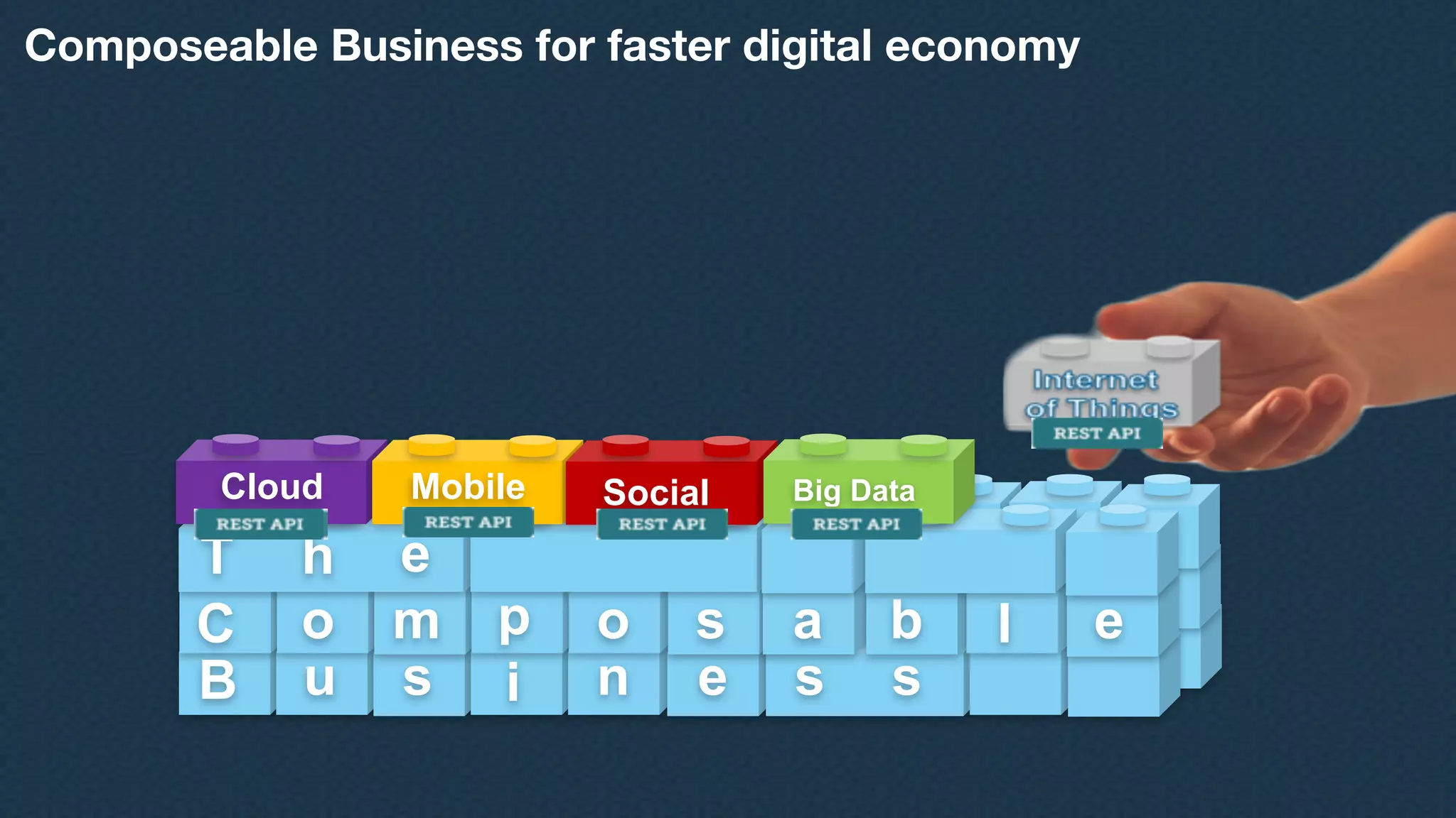 Unlocking the universe of microservices for next gen cognitive apps | PPT