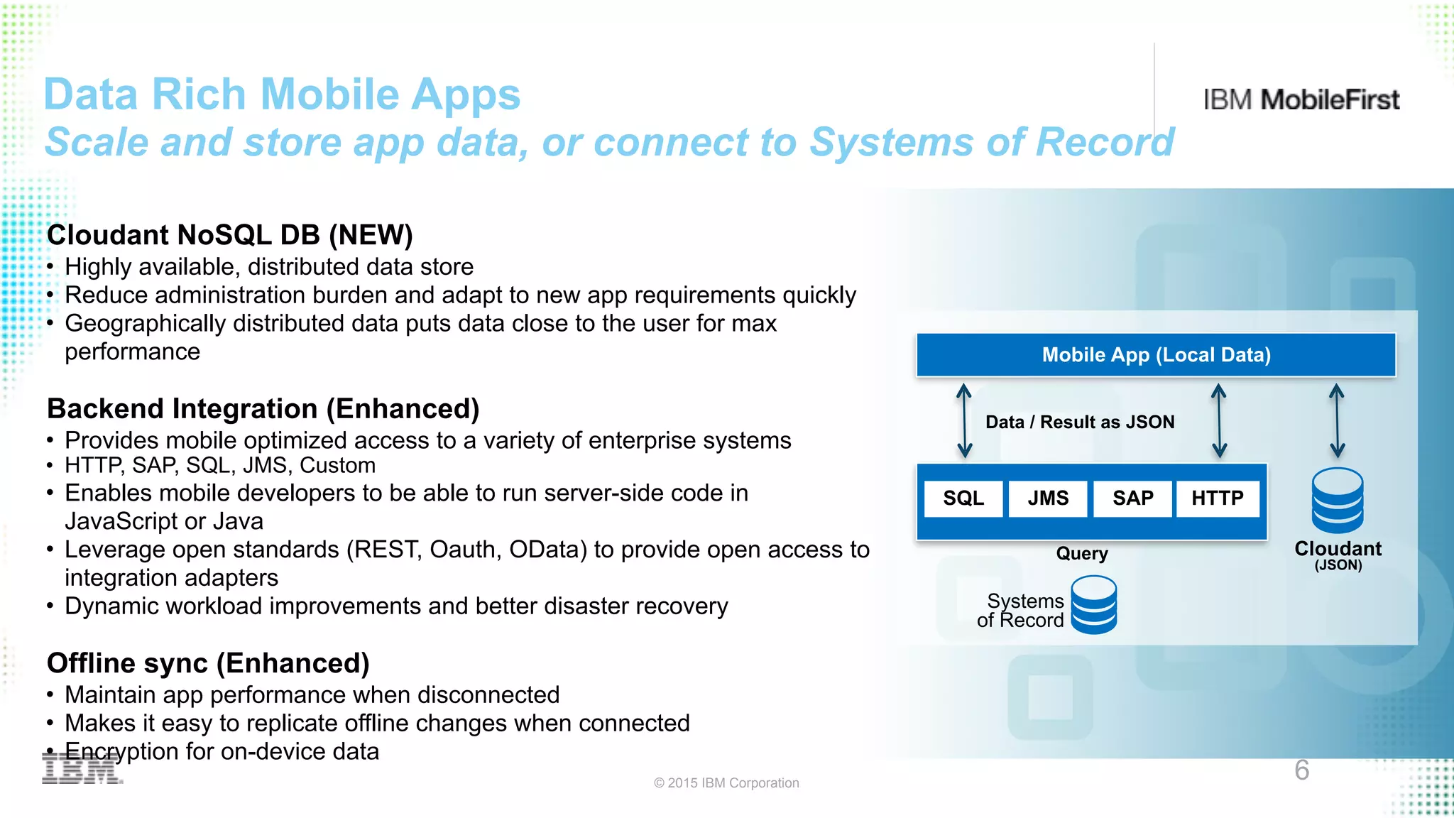 Unlocking the universe of microservices for next gen cognitive apps | PPT