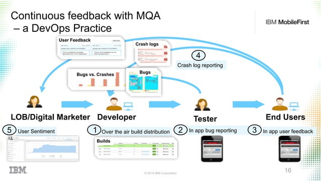 Unlocking the universe of microservices for next gen cognitive apps | PPT