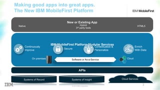 Unlocking the universe of microservices for next gen cognitive apps | PPT
