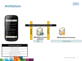 Overview of IBM Mobility Portfolio | PPT