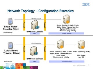 Overview of IBM Mobility Portfolio | PPT