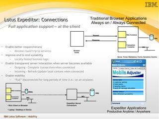 IBM Lotus Mobile Strategy | PPT