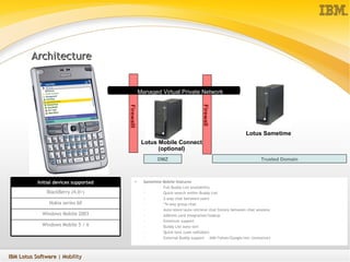 IBM Lotus Mobile Strategy | PPT