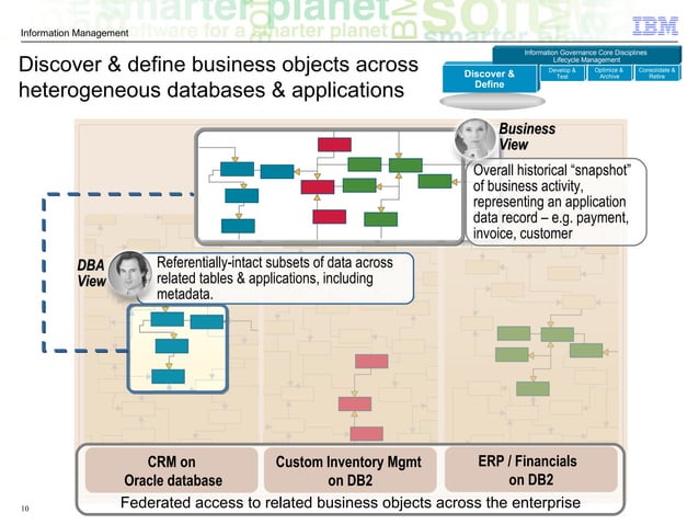IBM InfoSphere Optim Solutions - Highlights | PPT