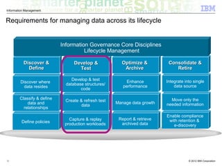 IBM InfoSphere Optim Solutions - Highlights | PPT