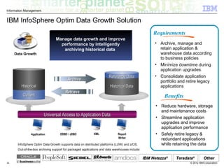 IBM InfoSphere Optim Solutions - Highlights