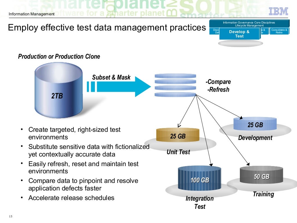 IBM InfoSphere Optim Solutions - Highlights