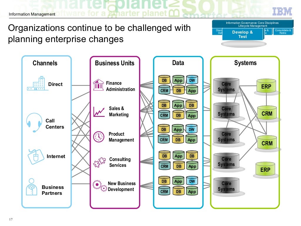 IBM InfoSphere Optim Solutions - Highlights