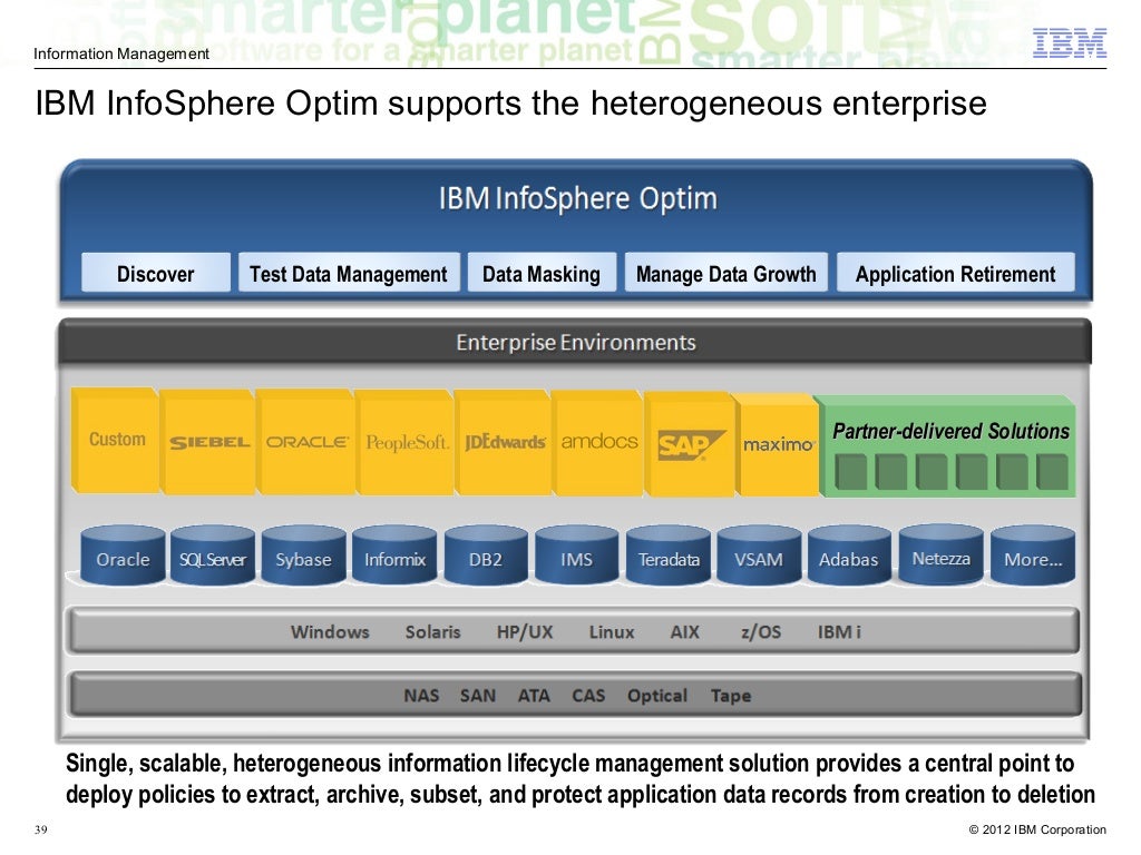 IBM InfoSphere Optim Solutions - Highlights