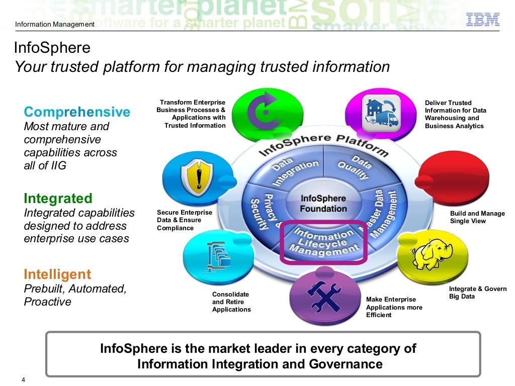 Ibm Infosphere Optim Solutions Highlights 
