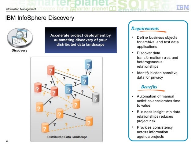 Ibm Infosphere Optim Solutions Highlights