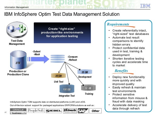 IBM InfoSphere Optim Solutions - Highlights