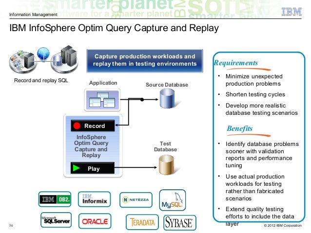 IBM InfoSphere Optim Solutions - Highlights