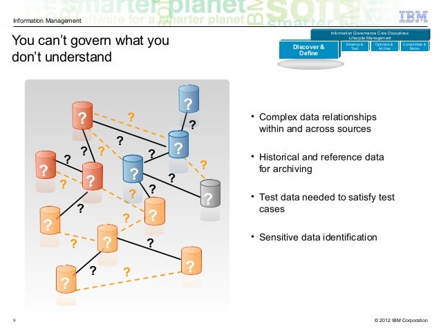 Ibm Infosphere Optim Solutions Highlights