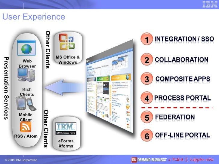 IBM WebSphere Portal