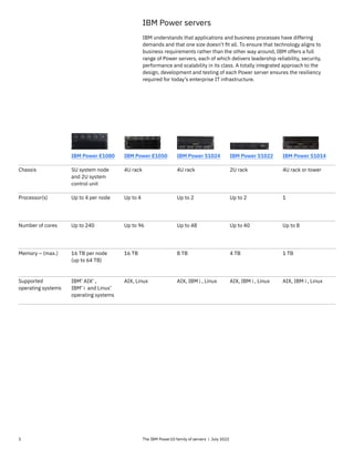 IBM-Power10-Brochure-Covenco.pdf