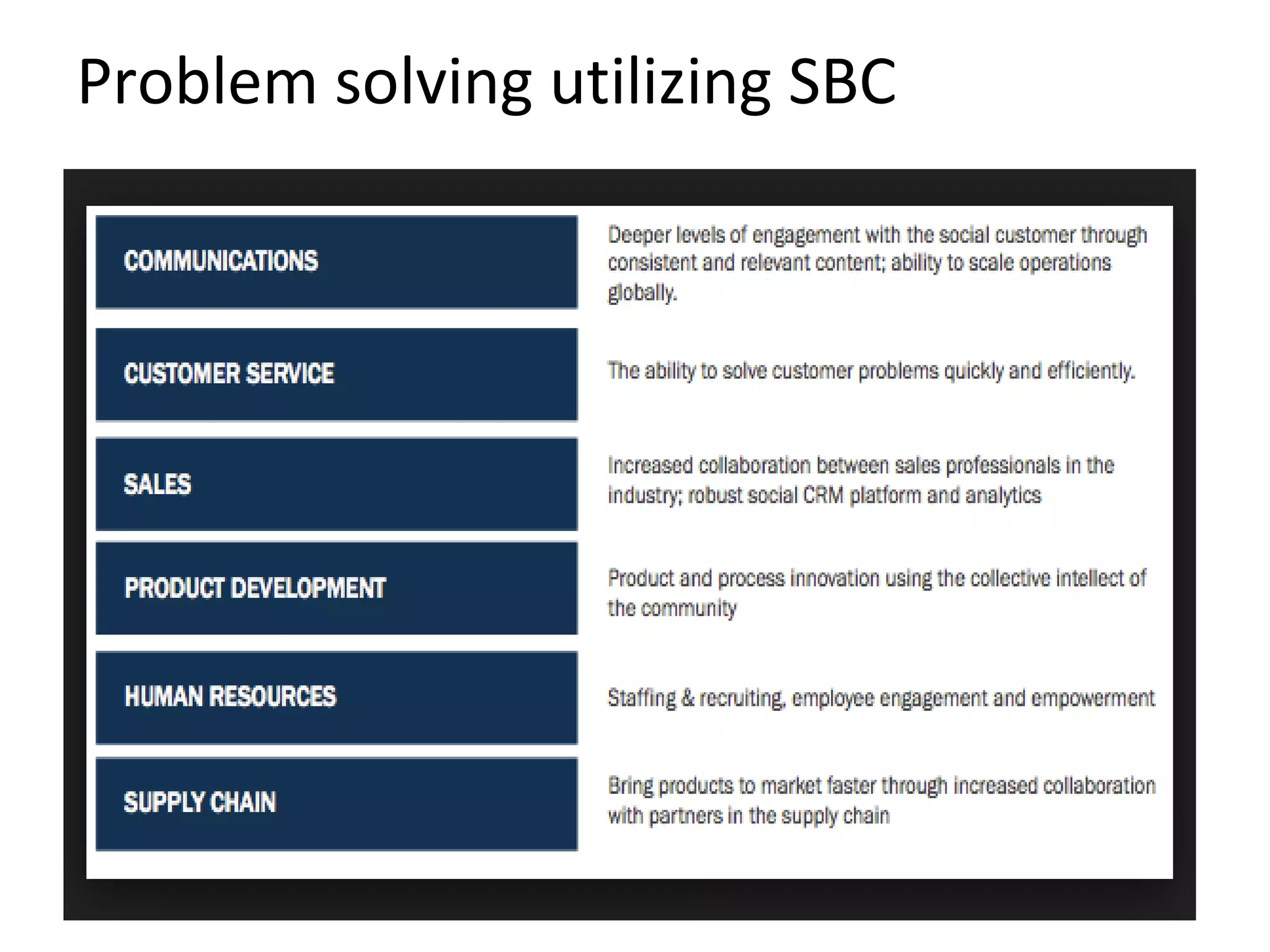 Ibm presentation | PPT