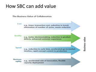 Ibm presentation | PPT