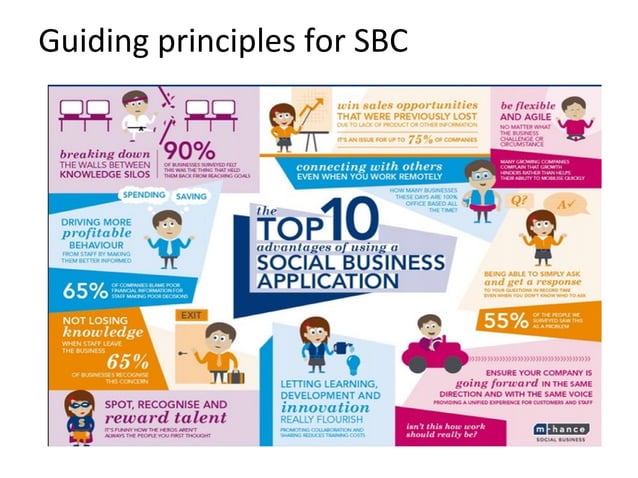 Ibm presentation | PPT