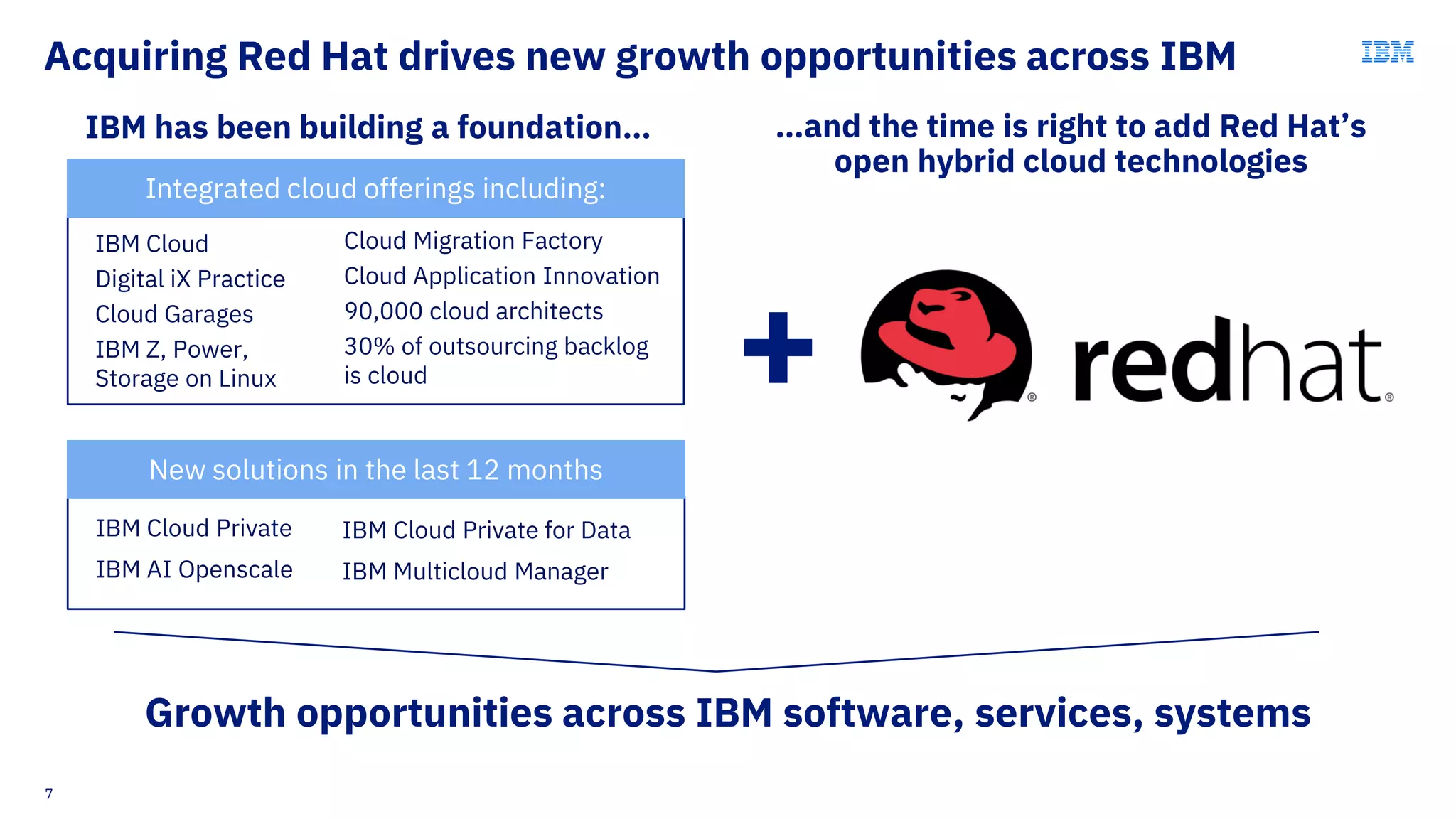 Ibm red-hat-presentation | PDF