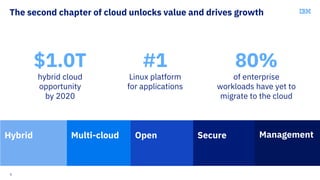 Ibm red-hat-presentation | PDF
