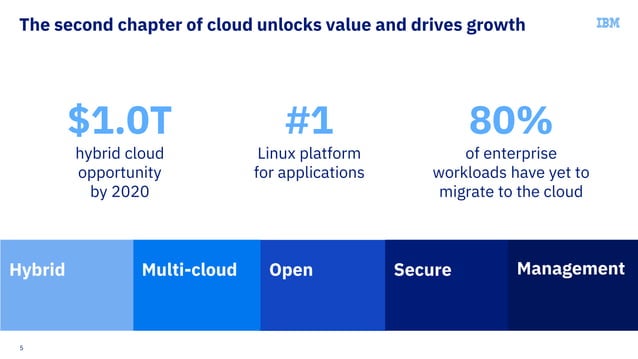 Ibm red-hat-presentation | PDF | Cloud Computing | Internet