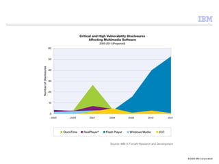 Ibm risk management-30min | PPT