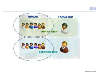 Ibm risk management-snap-shot | PPT