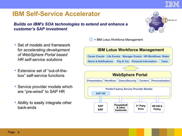 IBM Self Service Accelerator | PPT