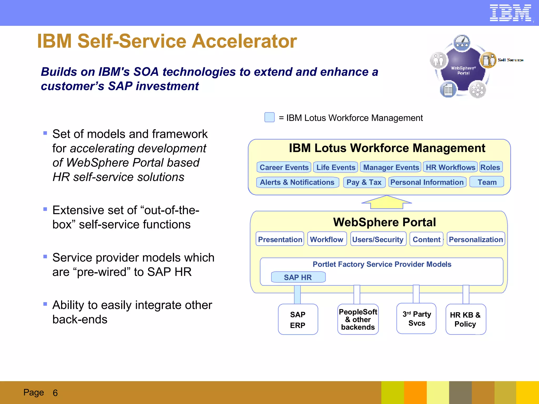 Ibm Self Service Accelerator Ppt